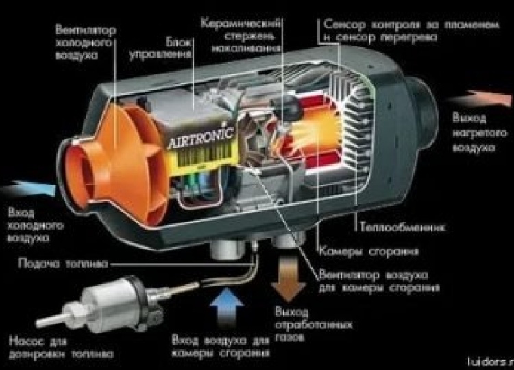 Автономный Отопитель Дизельный 12в Купить На Озон — Скидки Сегодня